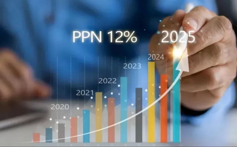 Daftar Barang Mewah Kena PPN 12% di 2025 & Simulasi Perhitungan | Sumut ...